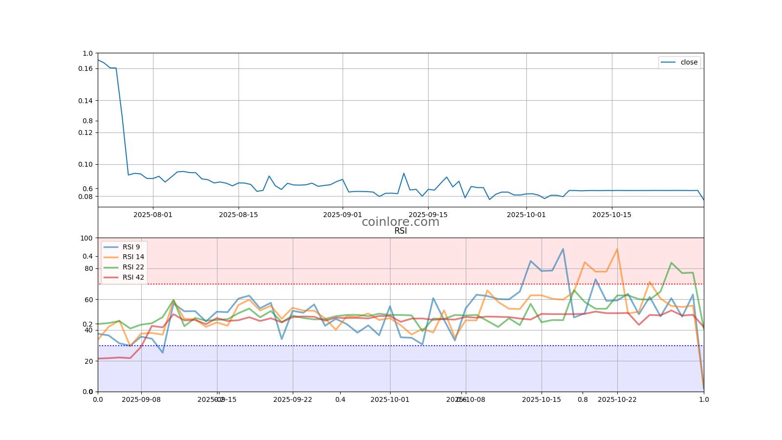 BITCOIN FUTURE RSI indicator
