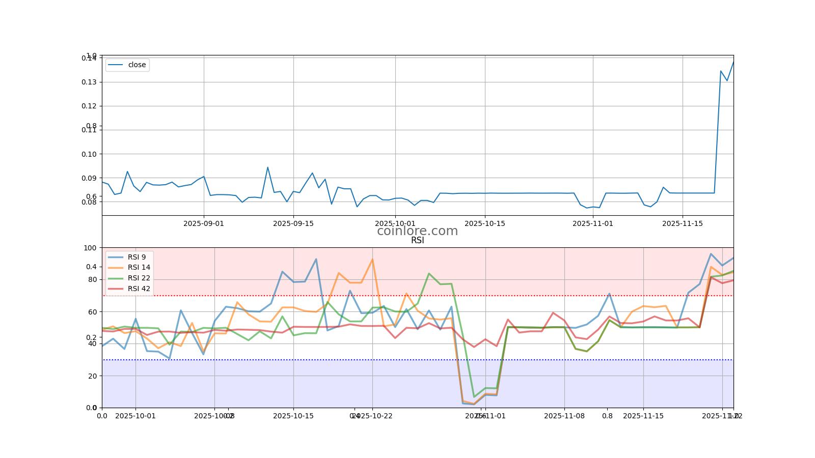 BITCOIN FUTURE RSI indicator