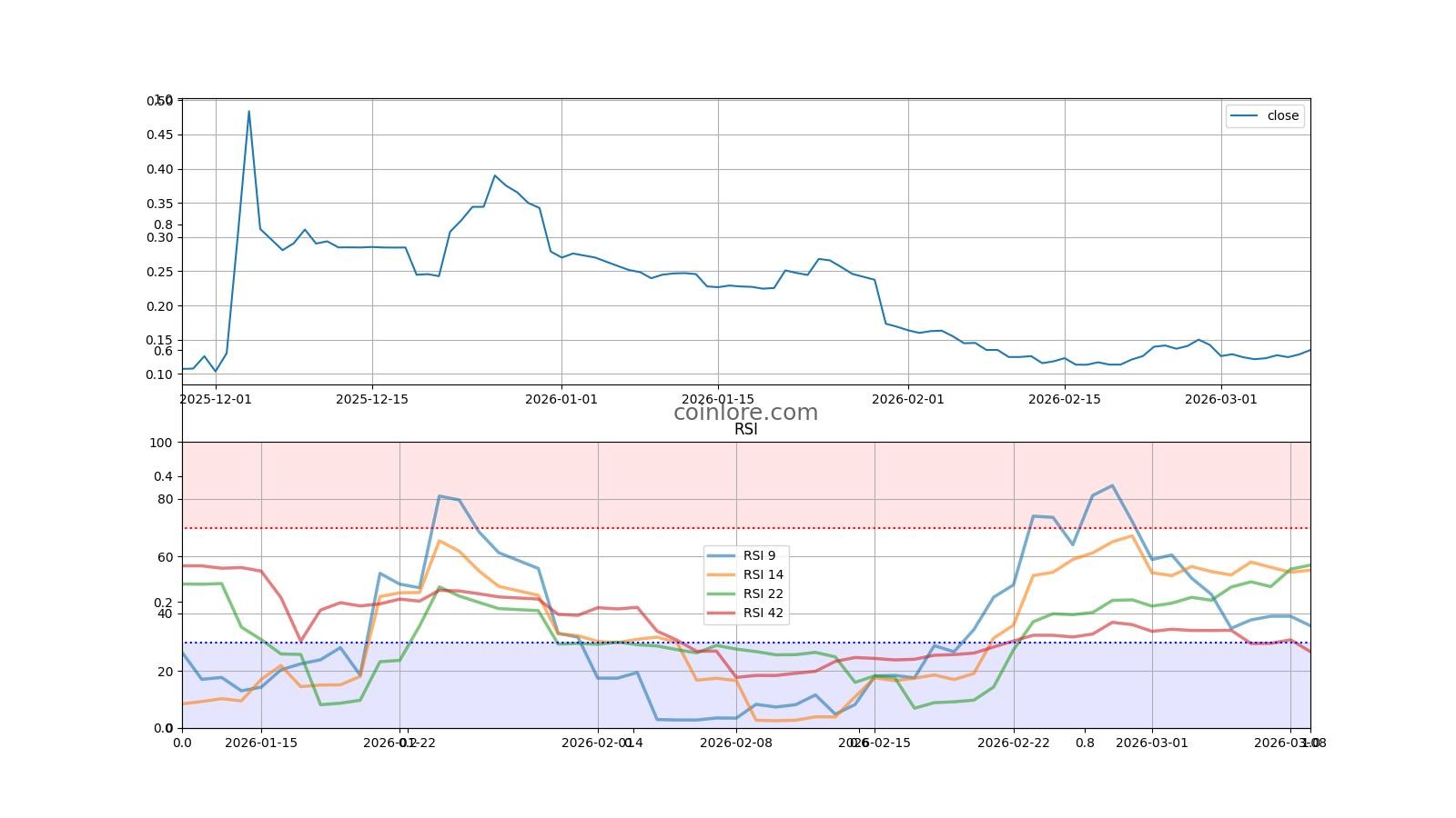 BITCOIN FUTURE RSI indicator