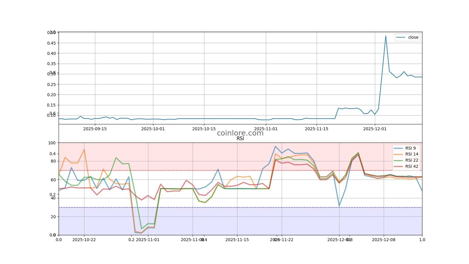 BITCOIN FUTURE RSI indicator