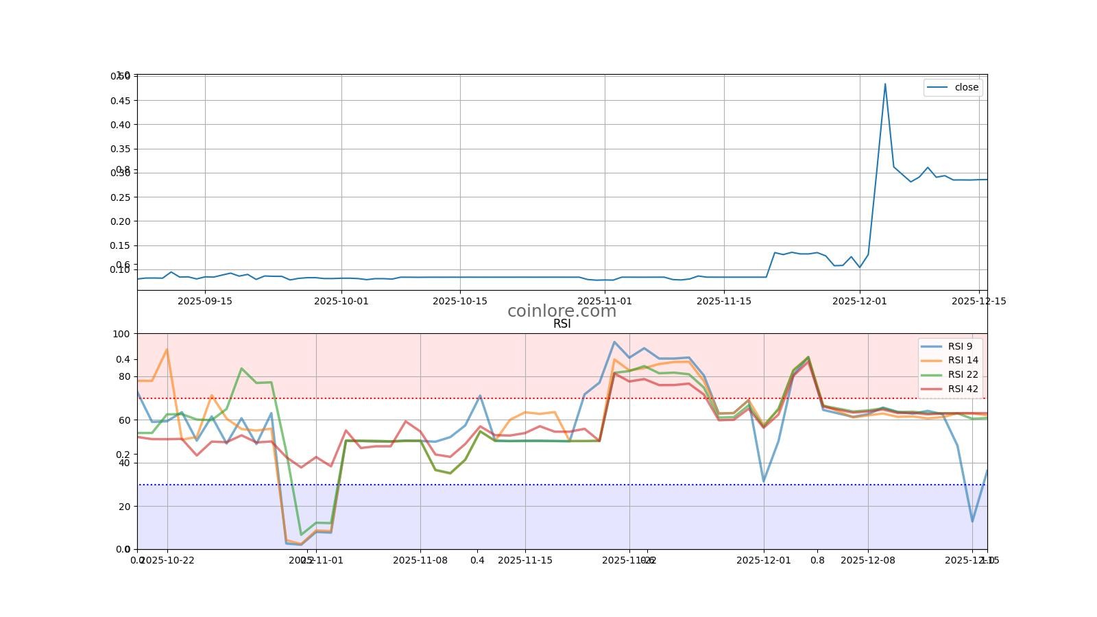 BITCOIN FUTURE RSI indicator