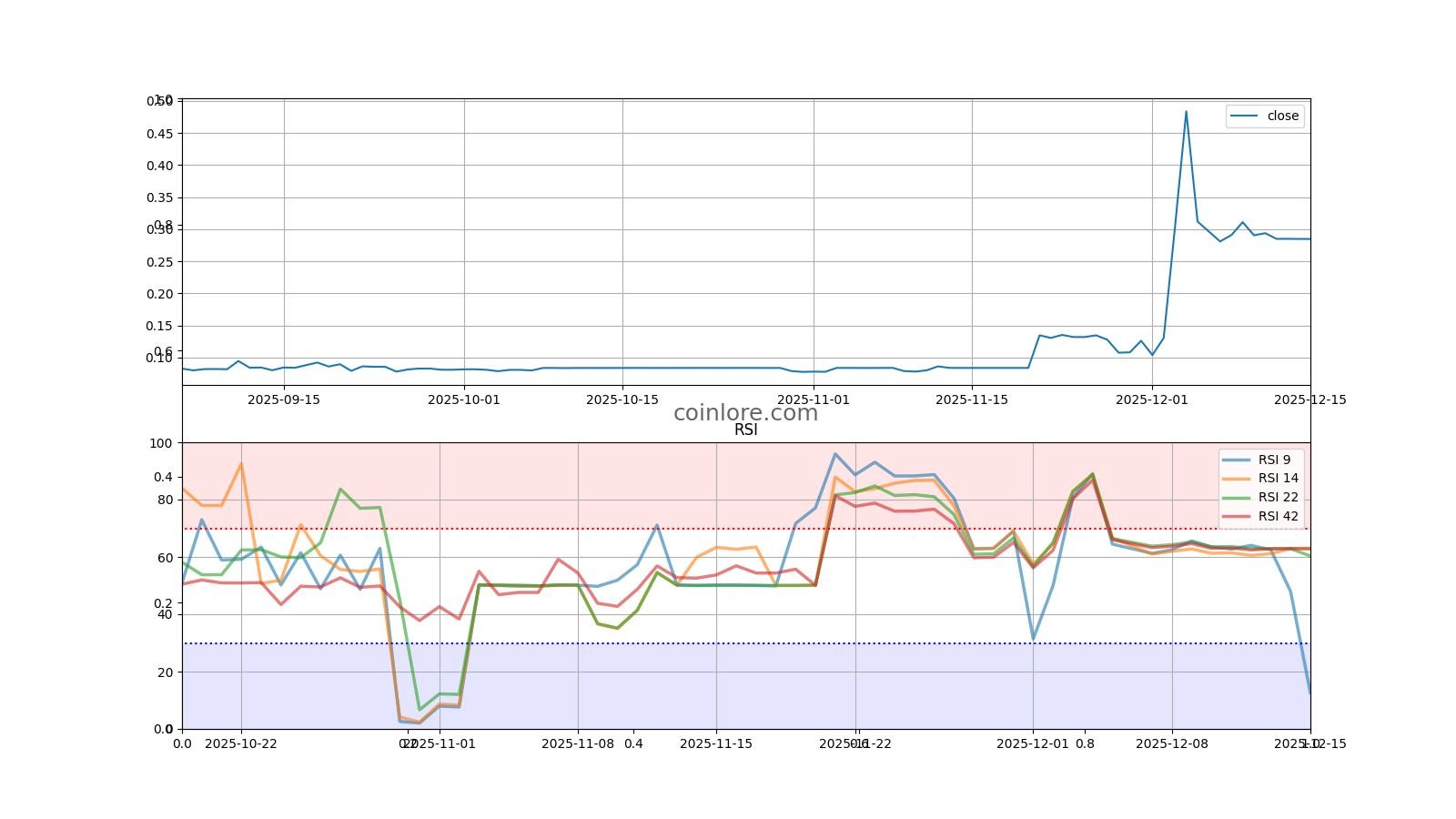 BITCOIN FUTURE RSI indicator