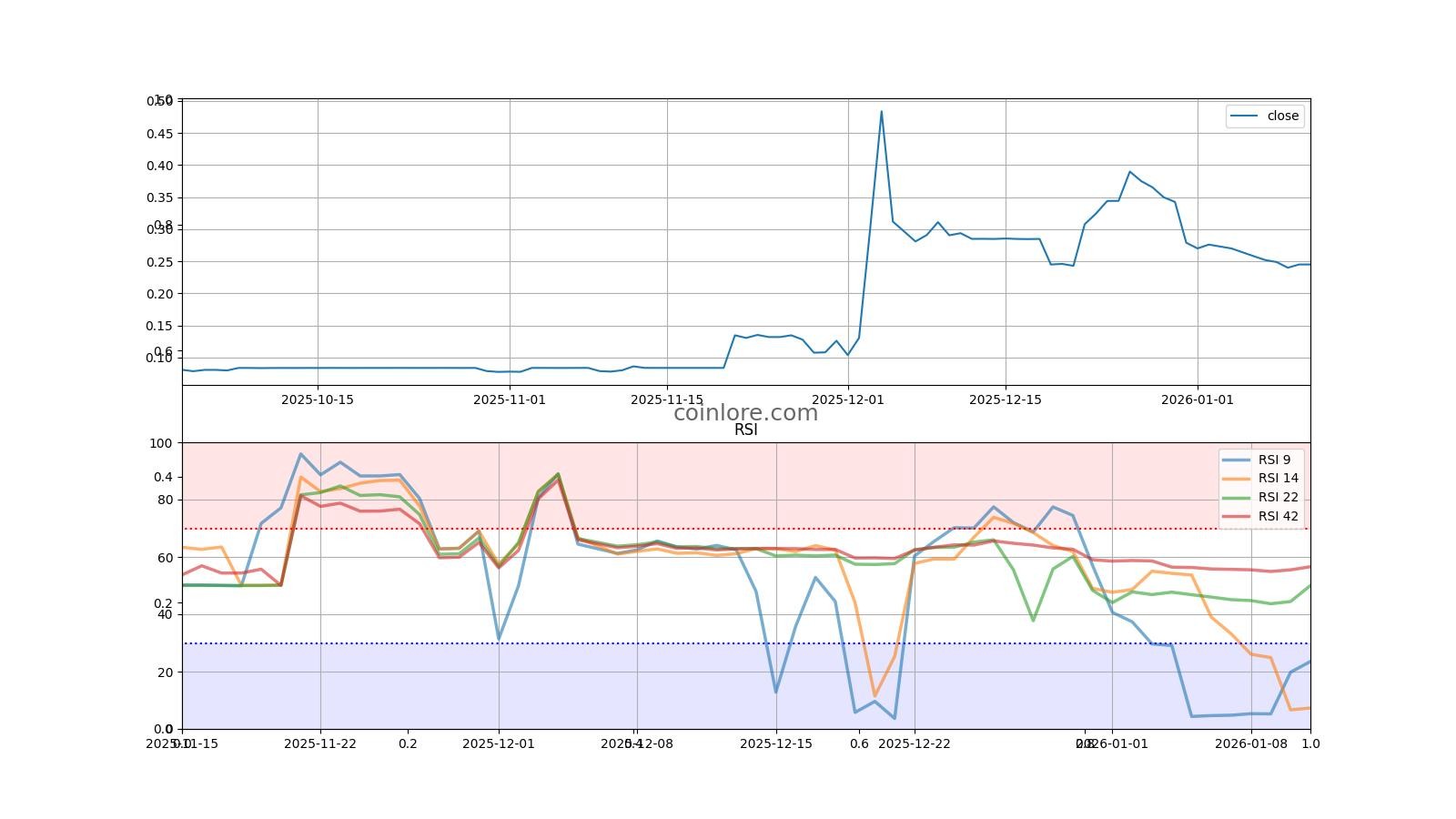 BITCOIN FUTURE RSI indicator