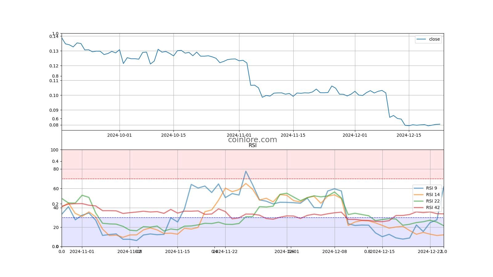 BITCOIN FUTURE RSI indicator