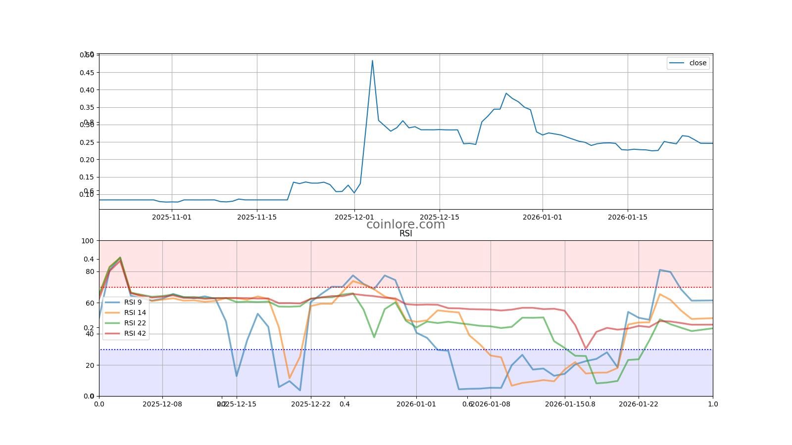 BITCOIN FUTURE RSI indicator