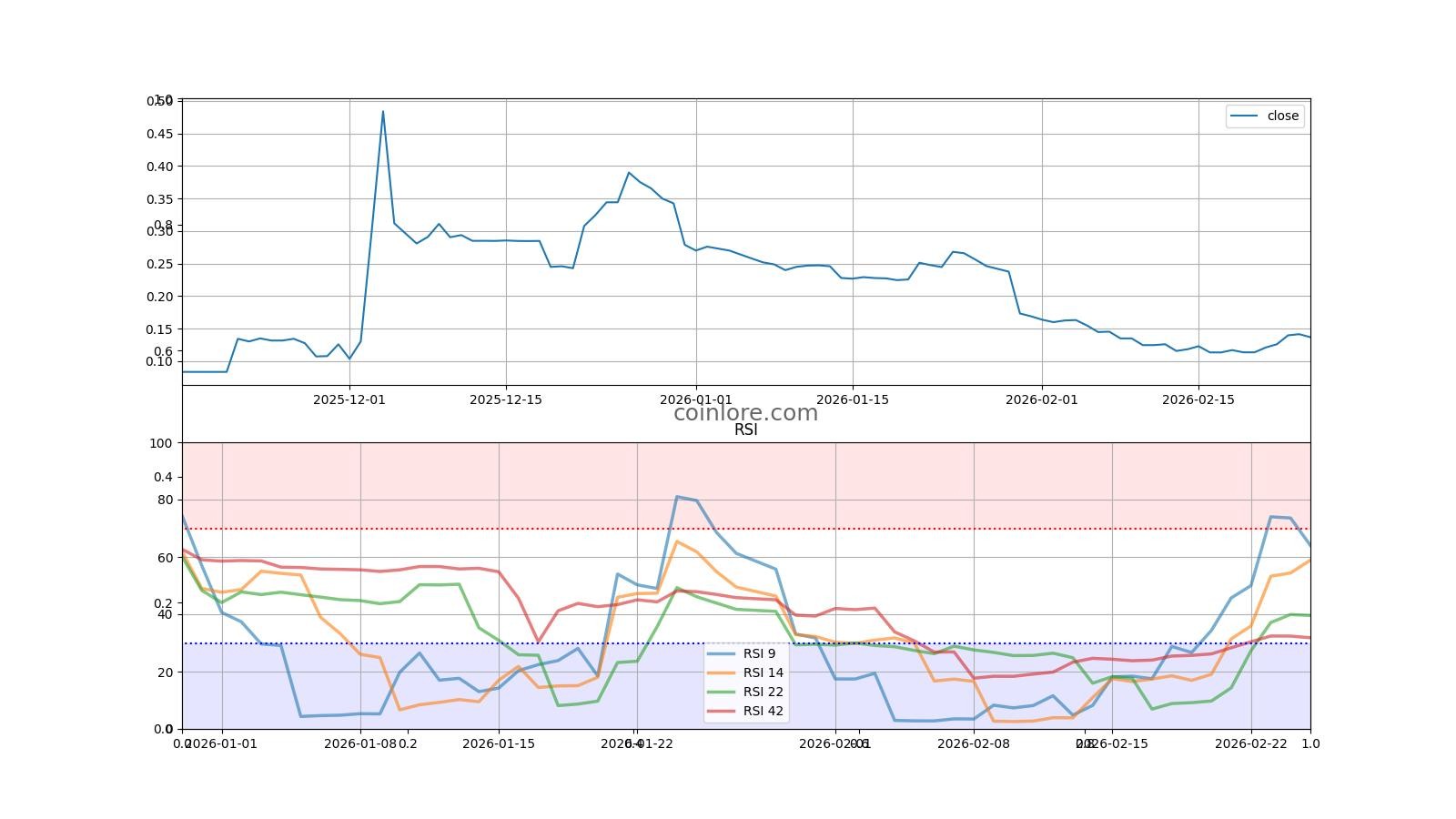 BITCOIN FUTURE RSI indicator