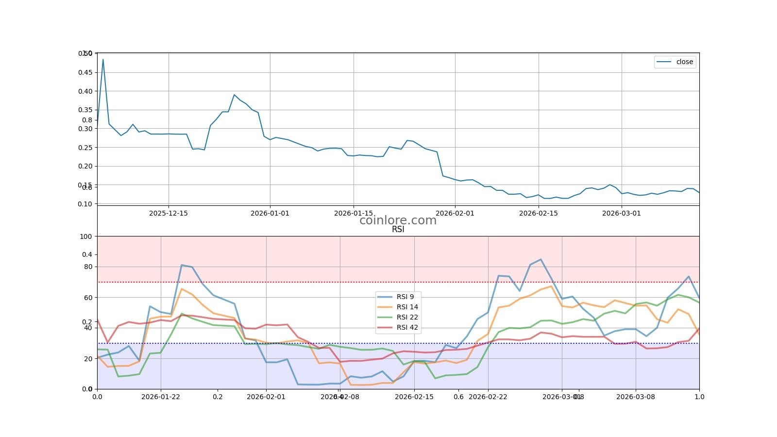 BITCOIN FUTURE RSI indicator