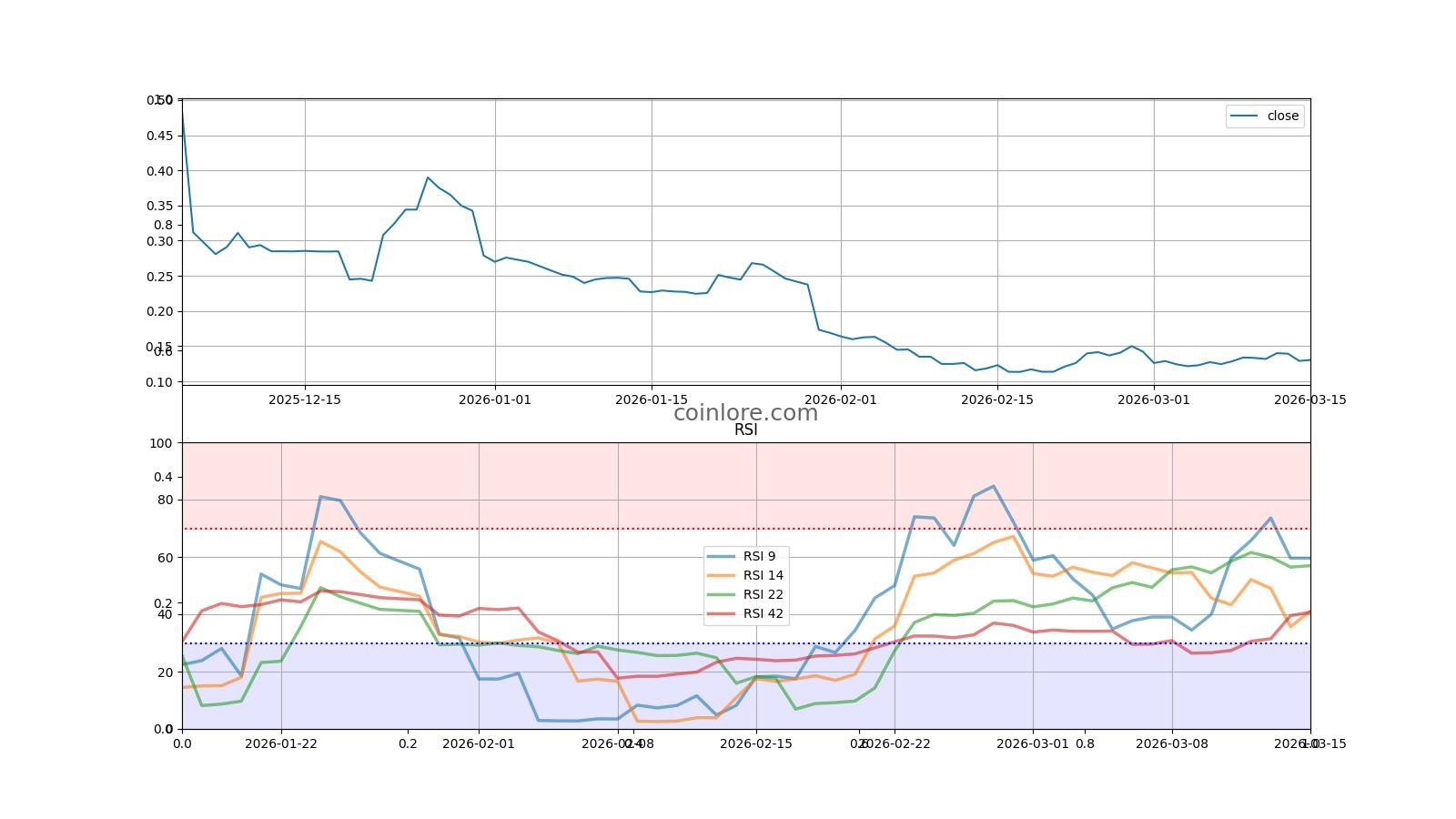 BITCOIN FUTURE RSI indicator