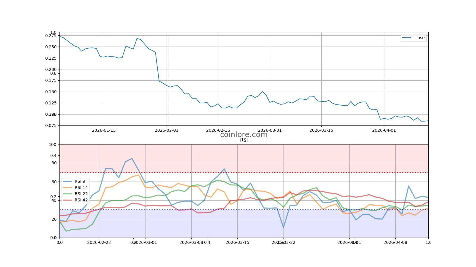 BITCOIN FUTURE RSI indicator