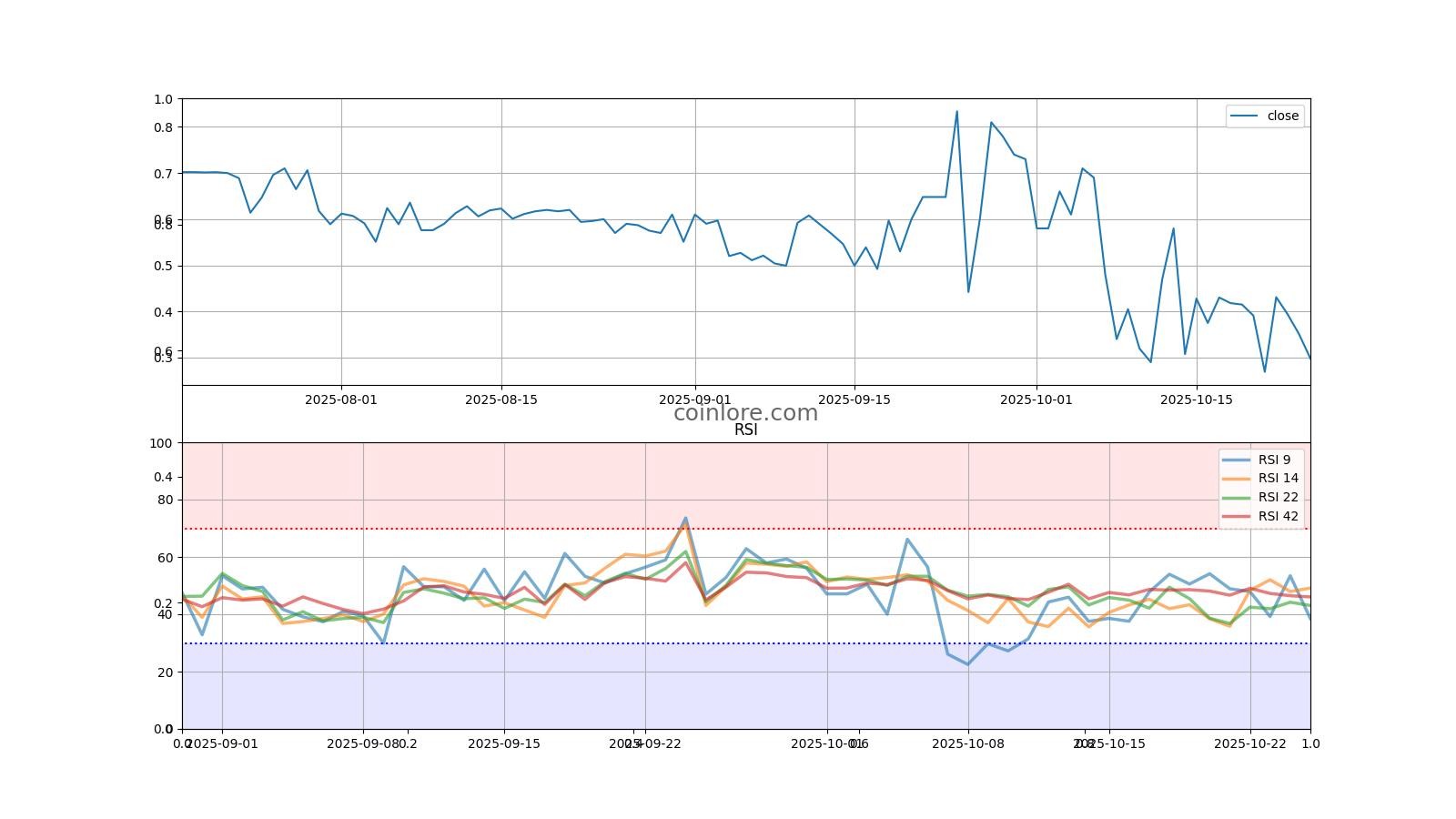 BGEO(Bitcoin Global Eternal Oasis) RSI indicator