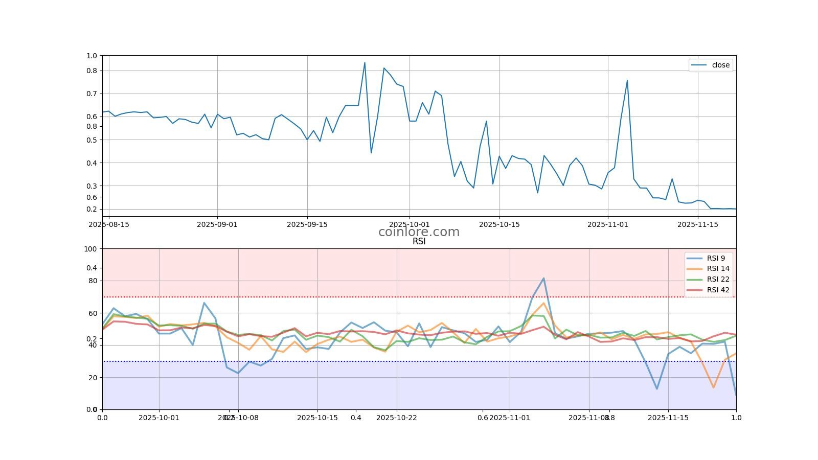 BGEO(Bitcoin Global Eternal Oasis) RSI indicator