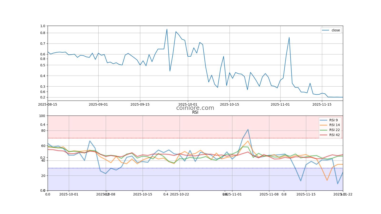 BGEO(Bitcoin Global Eternal Oasis) RSI indicator