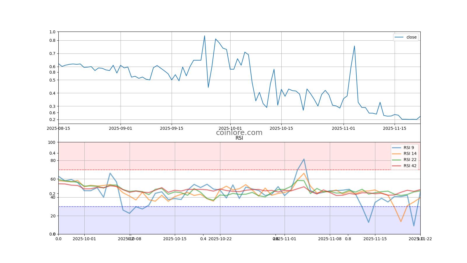 BGEO(Bitcoin Global Eternal Oasis) RSI indicator