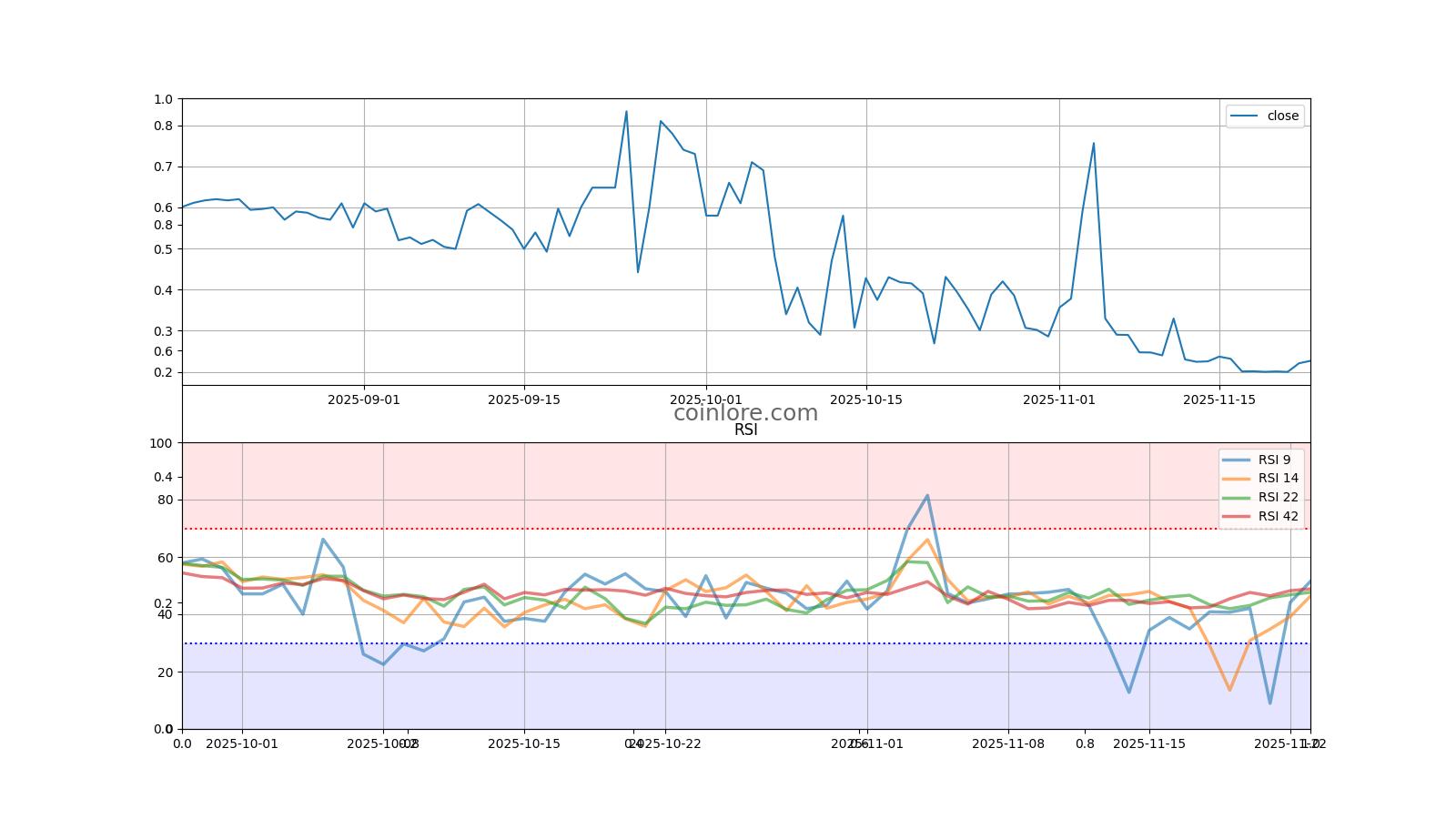 BGEO(Bitcoin Global Eternal Oasis) RSI indicator