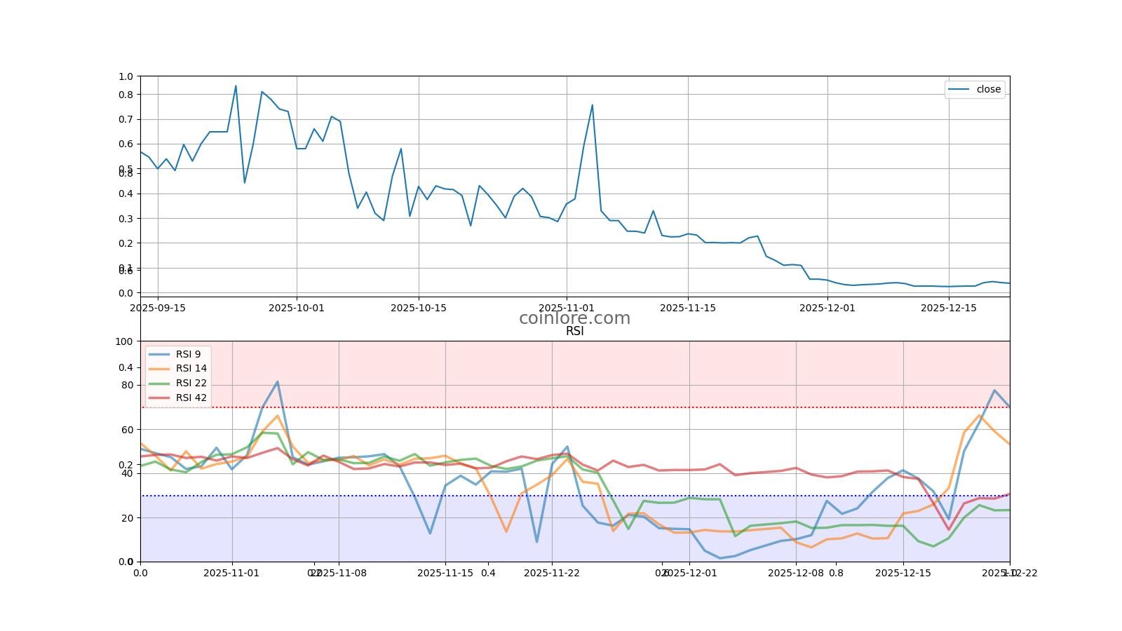 BGEO(Bitcoin Global Eternal Oasis) RSI indicator