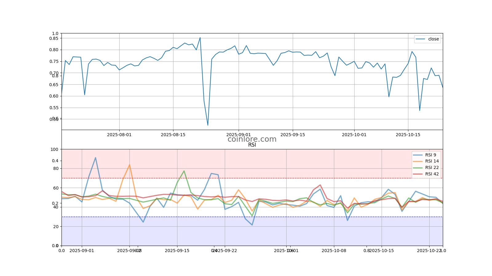 Bitcoin God RSI indicator