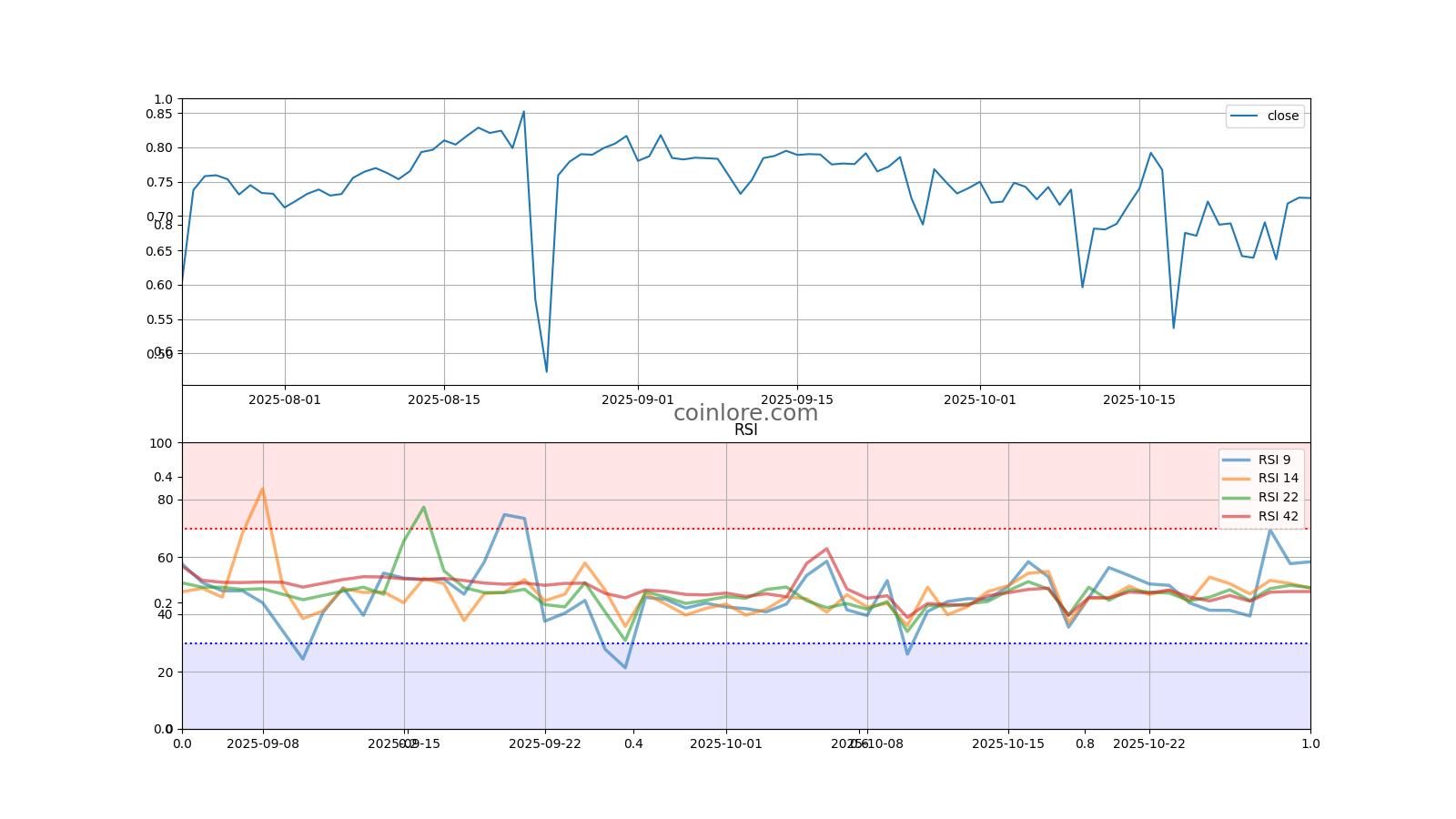 Bitcoin God RSI indicator