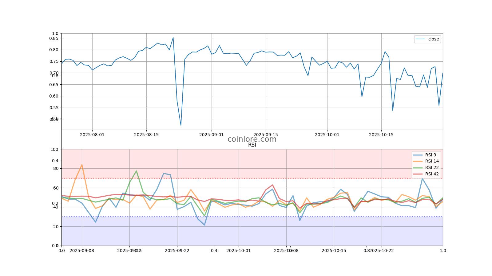 Bitcoin God RSI indicator