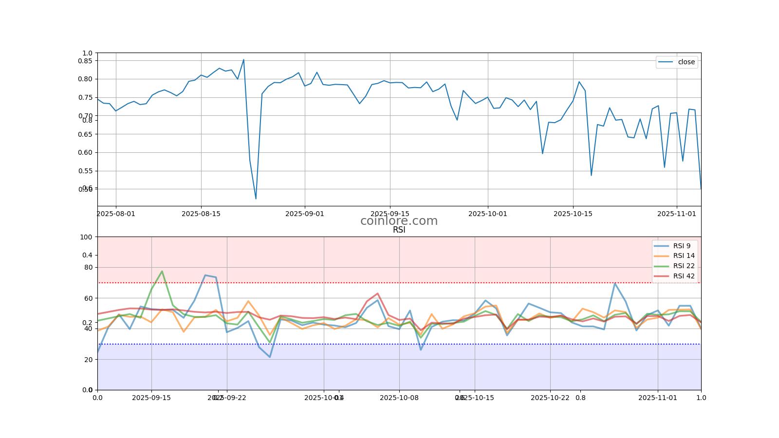 Bitcoin God RSI indicator