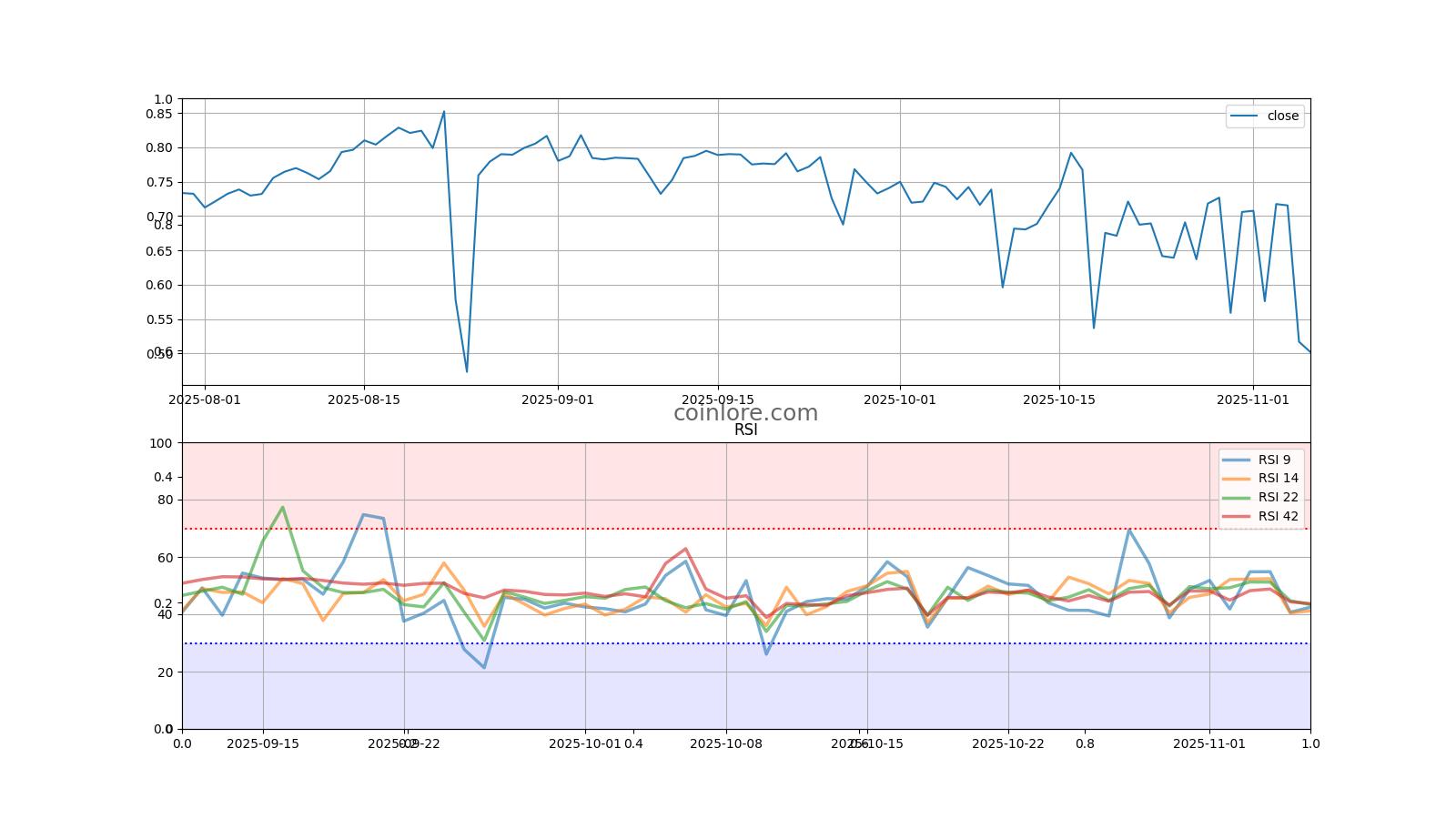 Bitcoin God RSI indicator