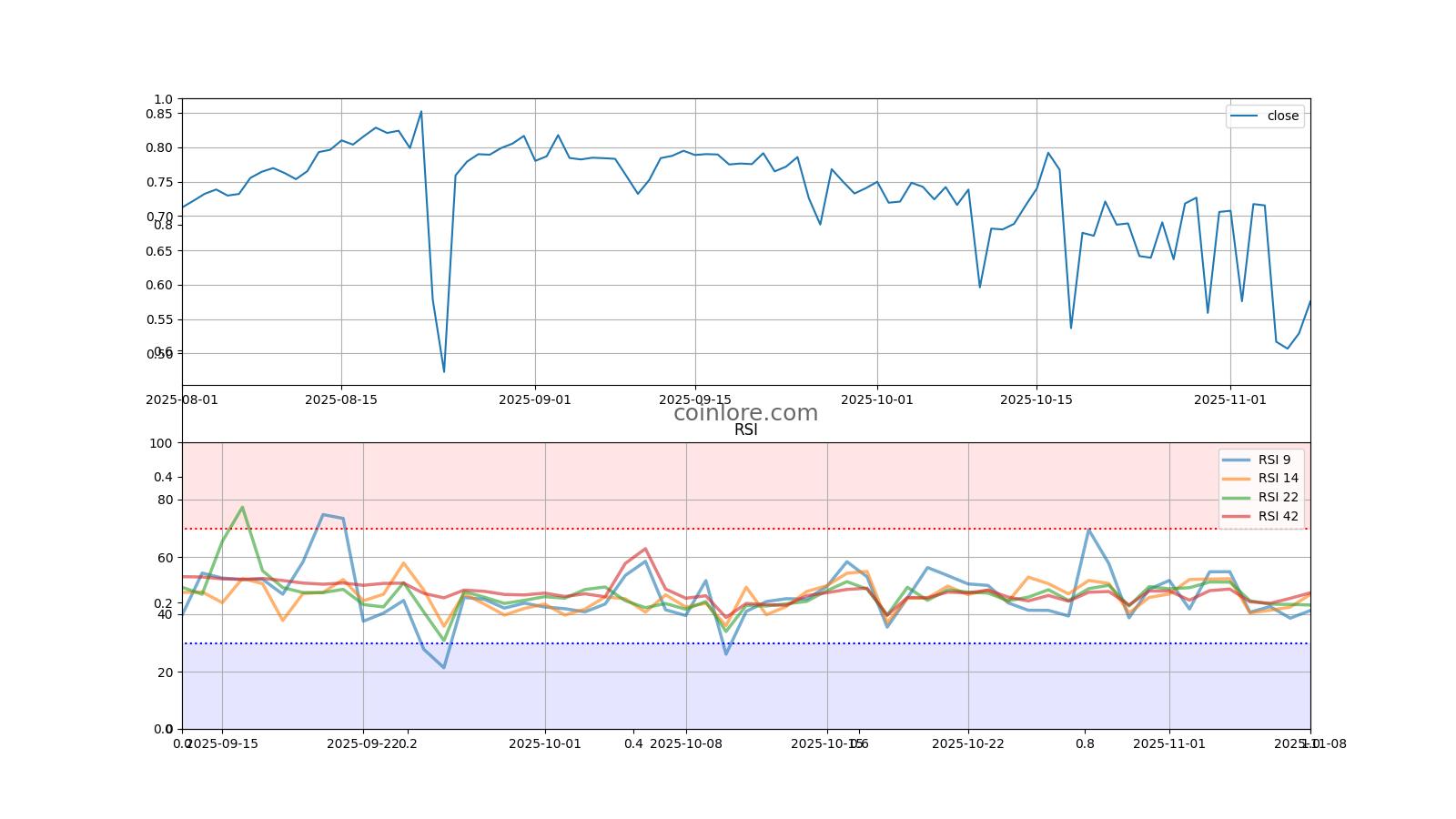 Bitcoin God RSI indicator