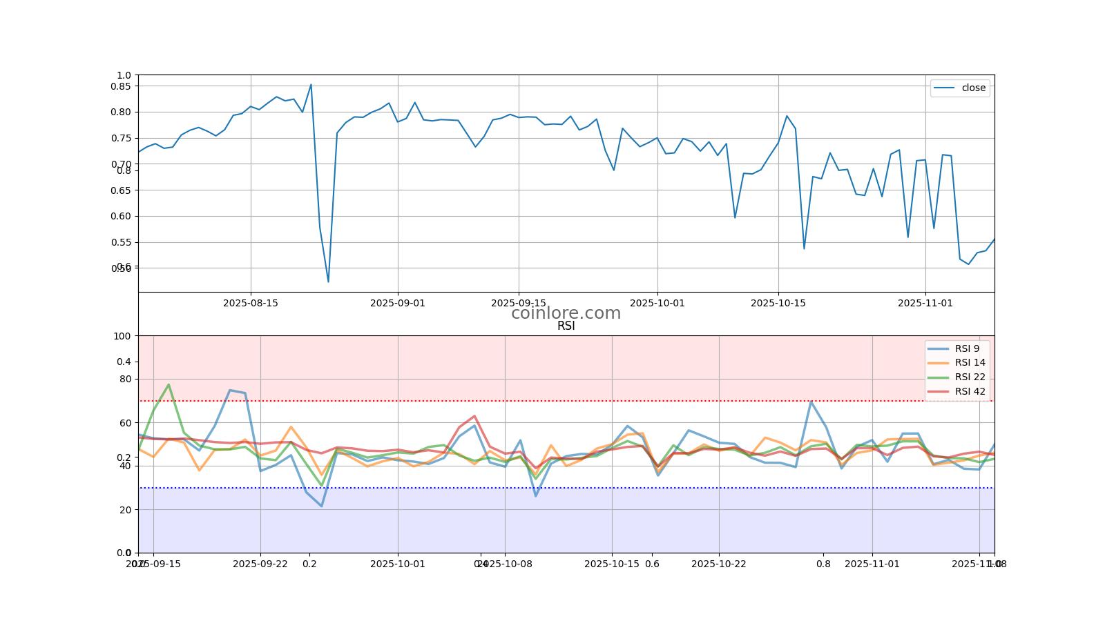 比特上帝 RSI indicator