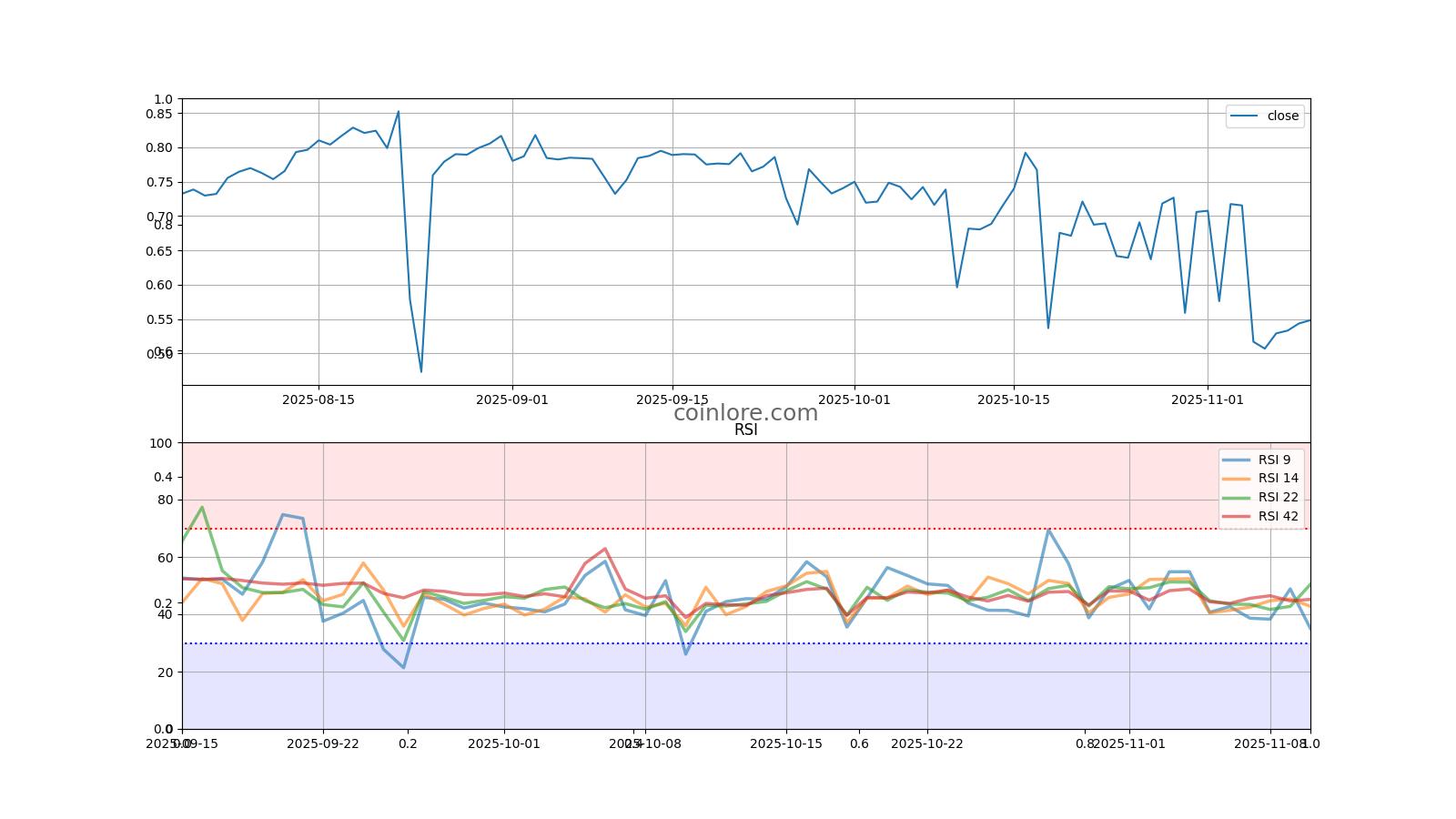 Bitcoin God RSI indicator