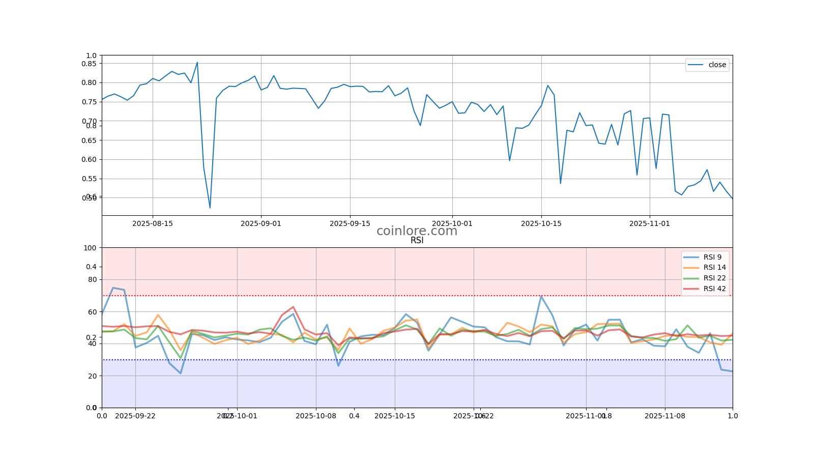 Bitcoin God RSI indicator