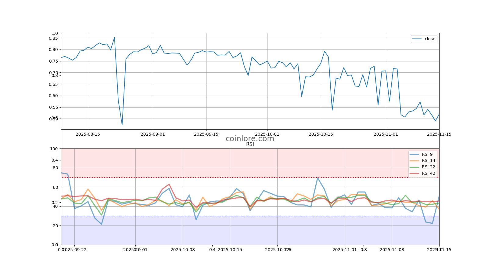 Bitcoin God RSI indicator
