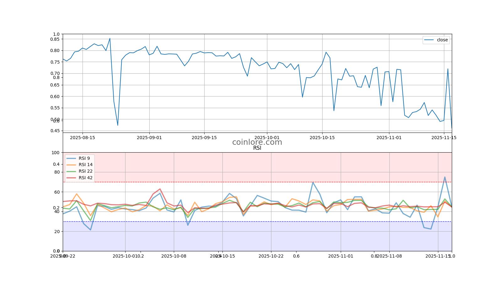 Bitcoin God RSI indicator