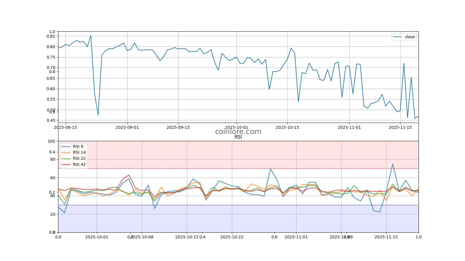 Bitcoin God RSI indicator