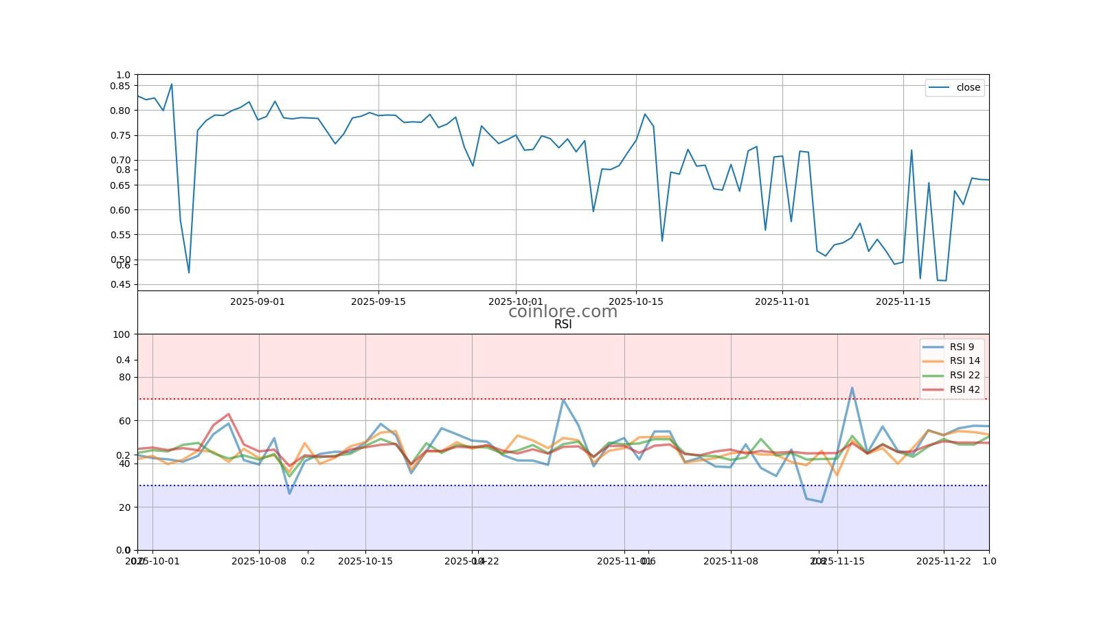Bitcoin God RSI indicator