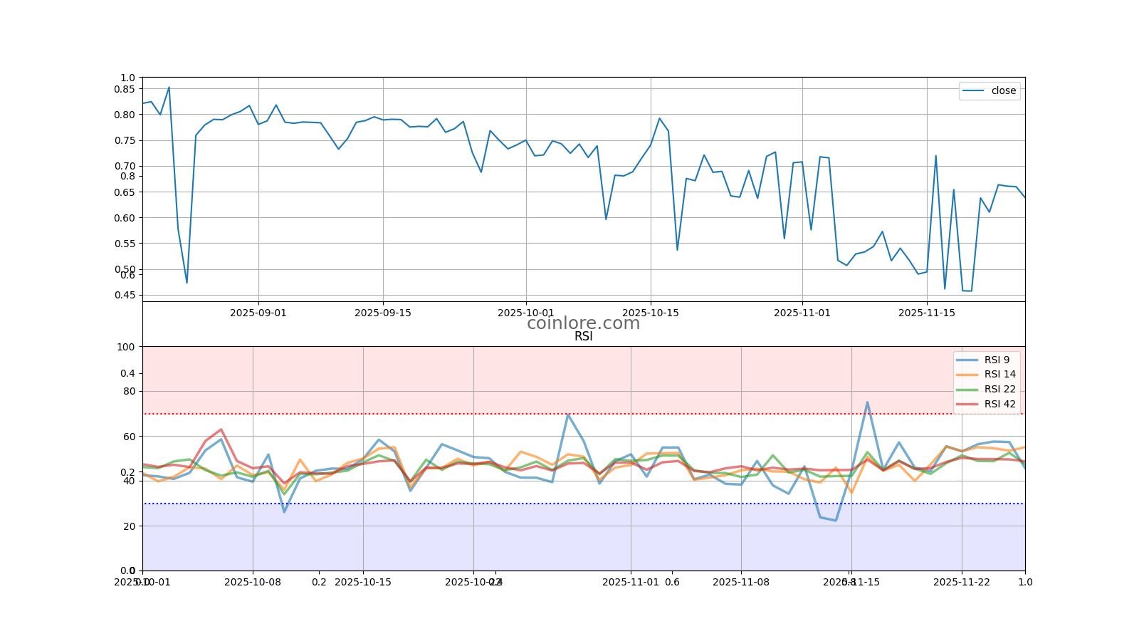 Bitcoin God RSI indicator