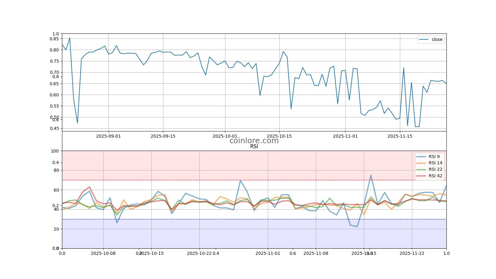 Bitcoin God RSI indicator