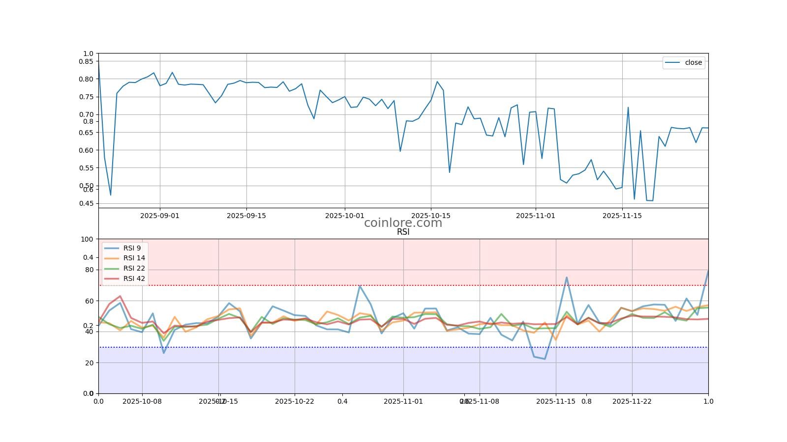 Bitcoin God RSI indicator