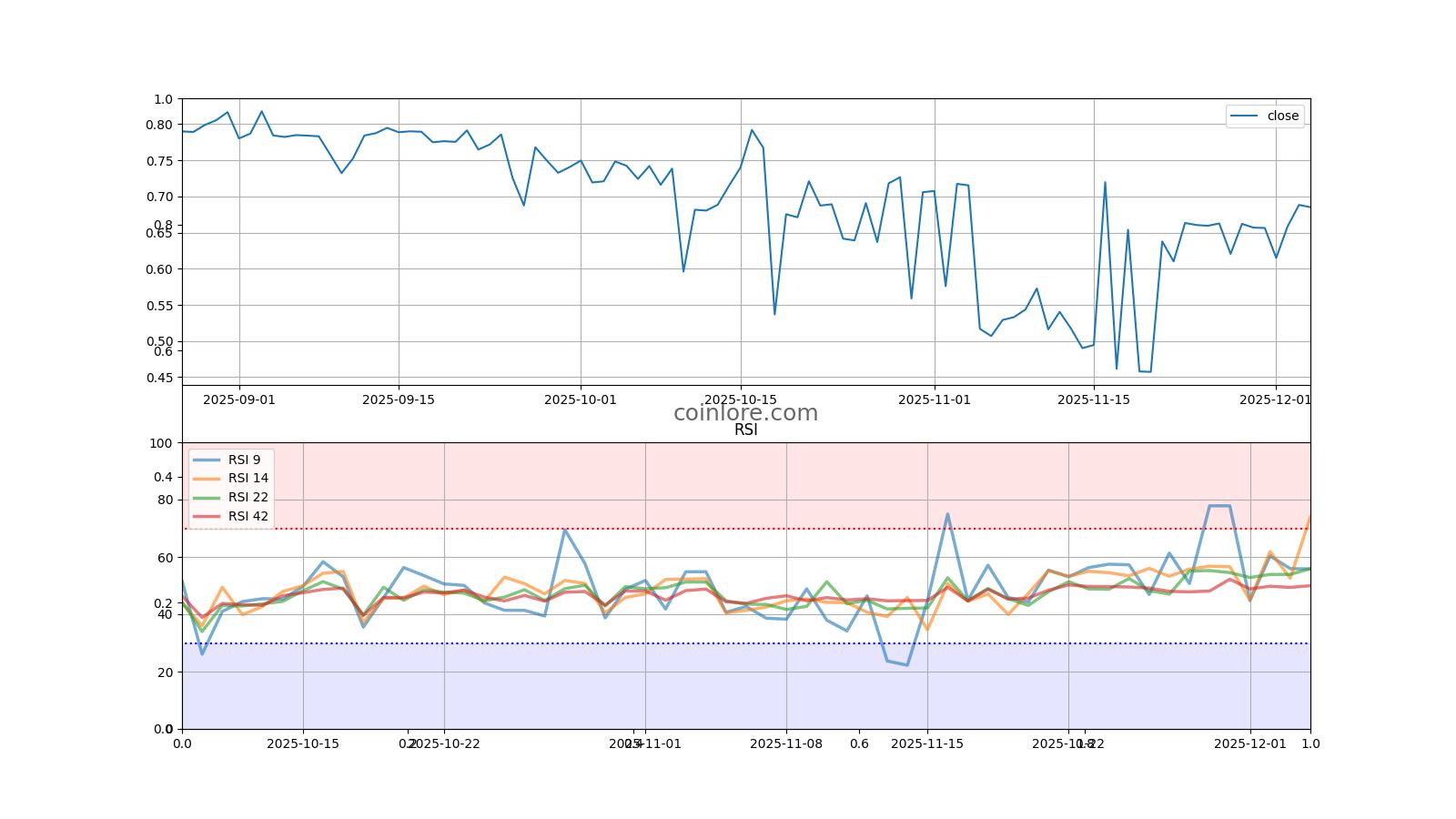 Bitcoin God RSI indicator