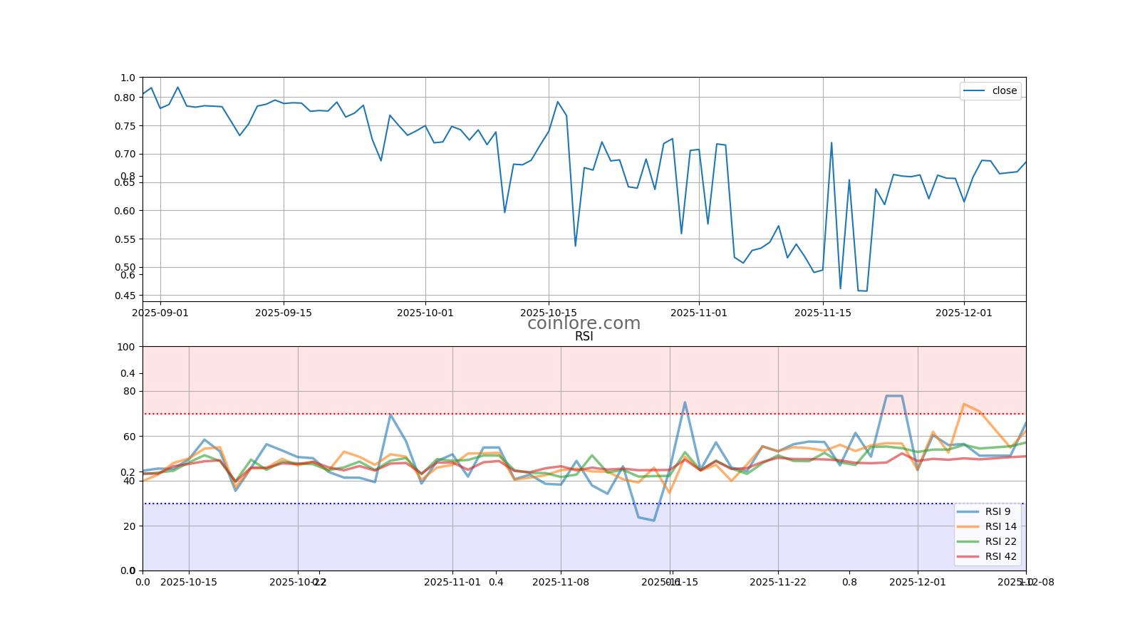 Bitcoin God RSI indicator
