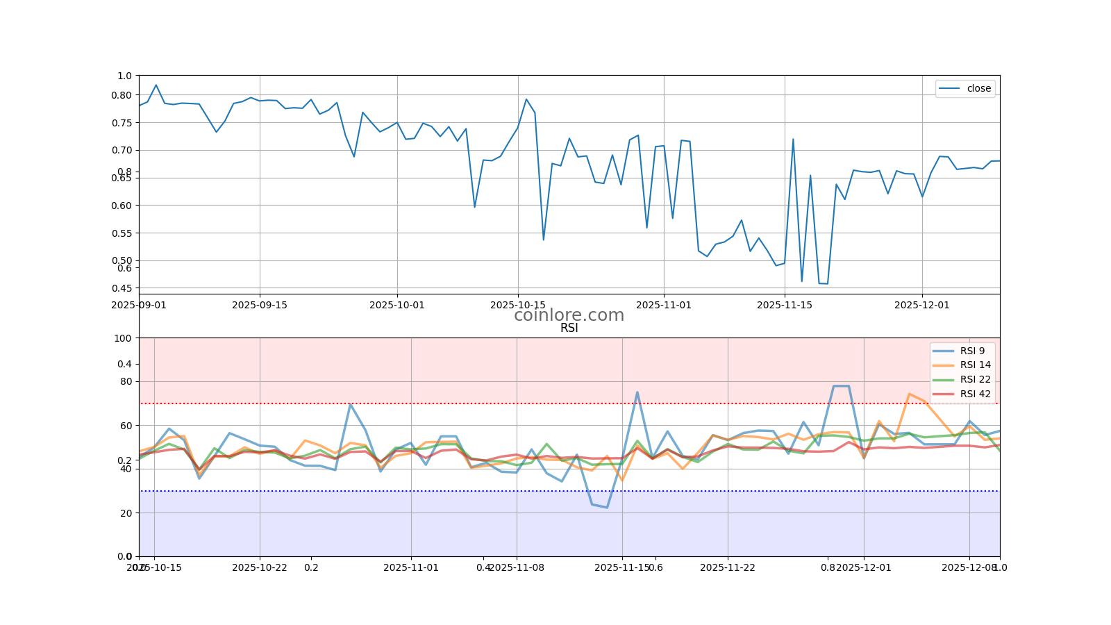 Bitcoin God RSI indicator