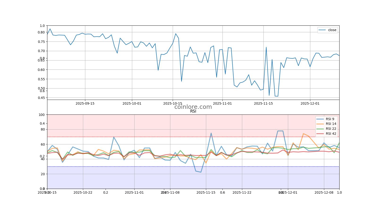 Bitcoin God RSI indicator