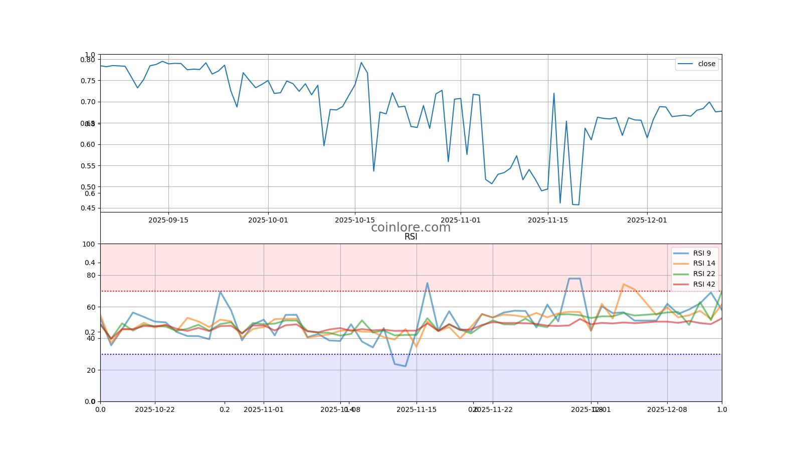 Bitcoin God RSI indicator