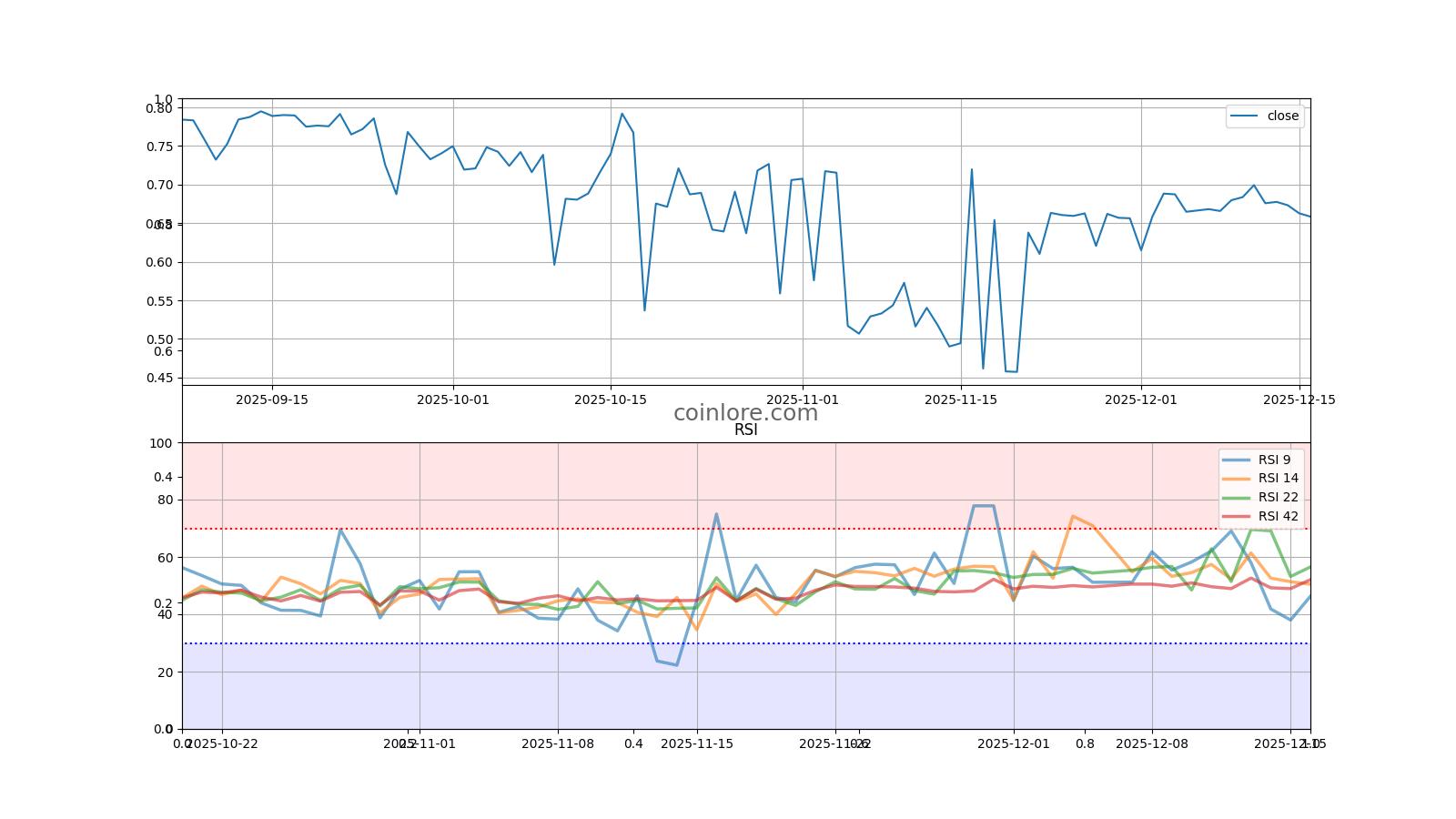 Bitcoin God RSI indicator