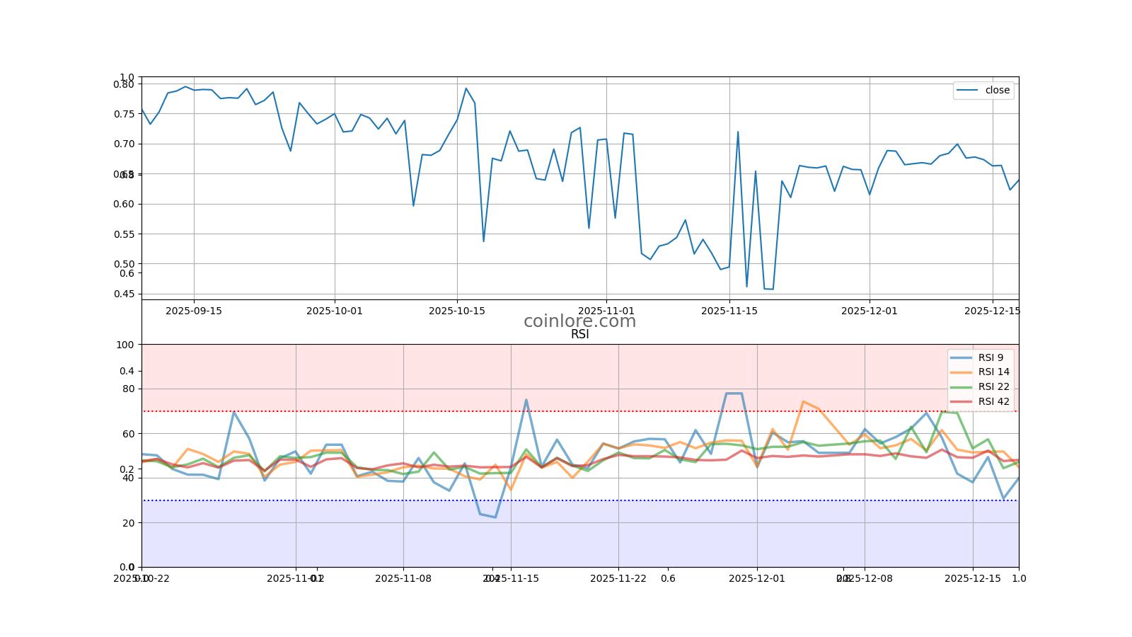 Bitcoin God RSI indicator