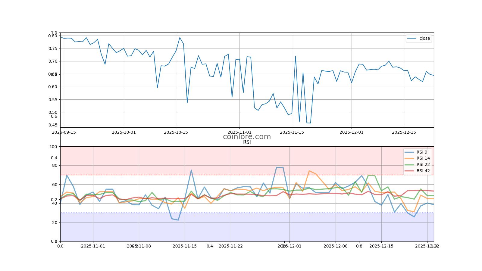 Bitcoin God RSI indicator