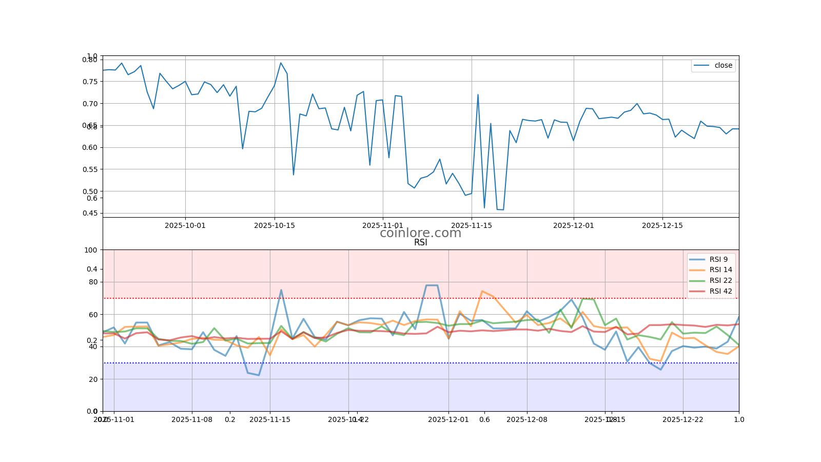 Bitcoin God RSI indicator