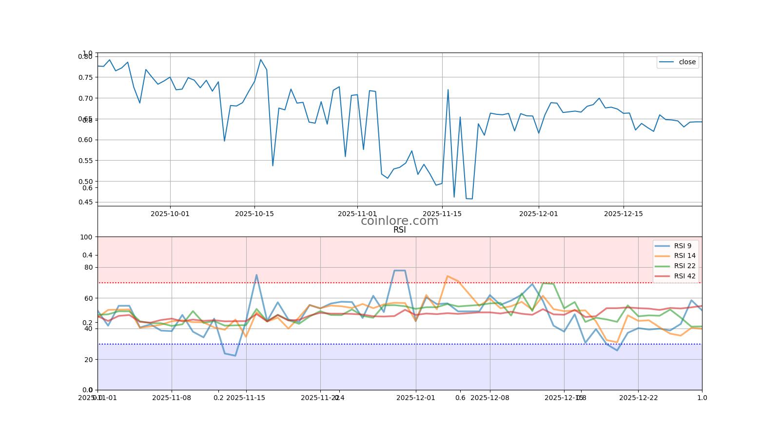 Bitcoin God RSI indicator
