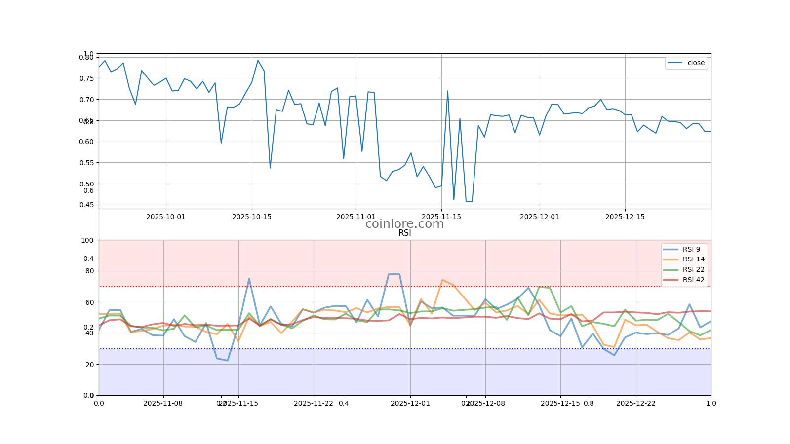 Bitcoin God RSI indicator