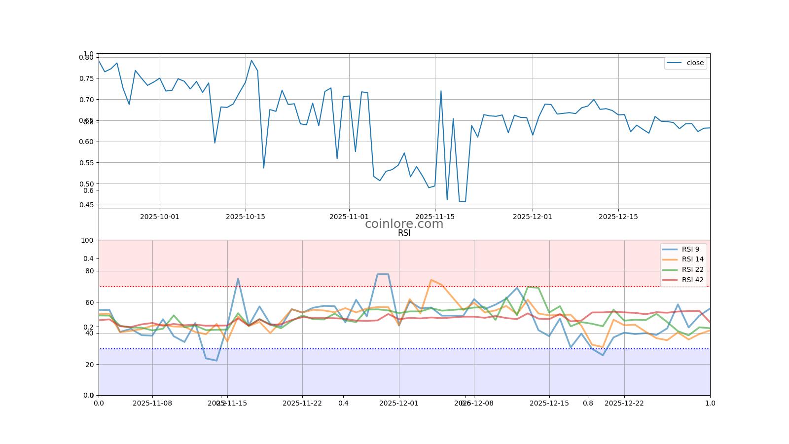 Bitcoin God RSI indicator