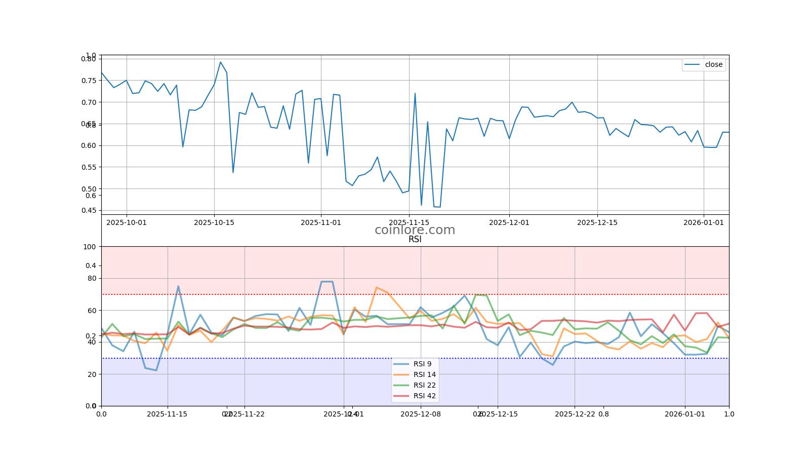 Bitcoin God RSI indicator