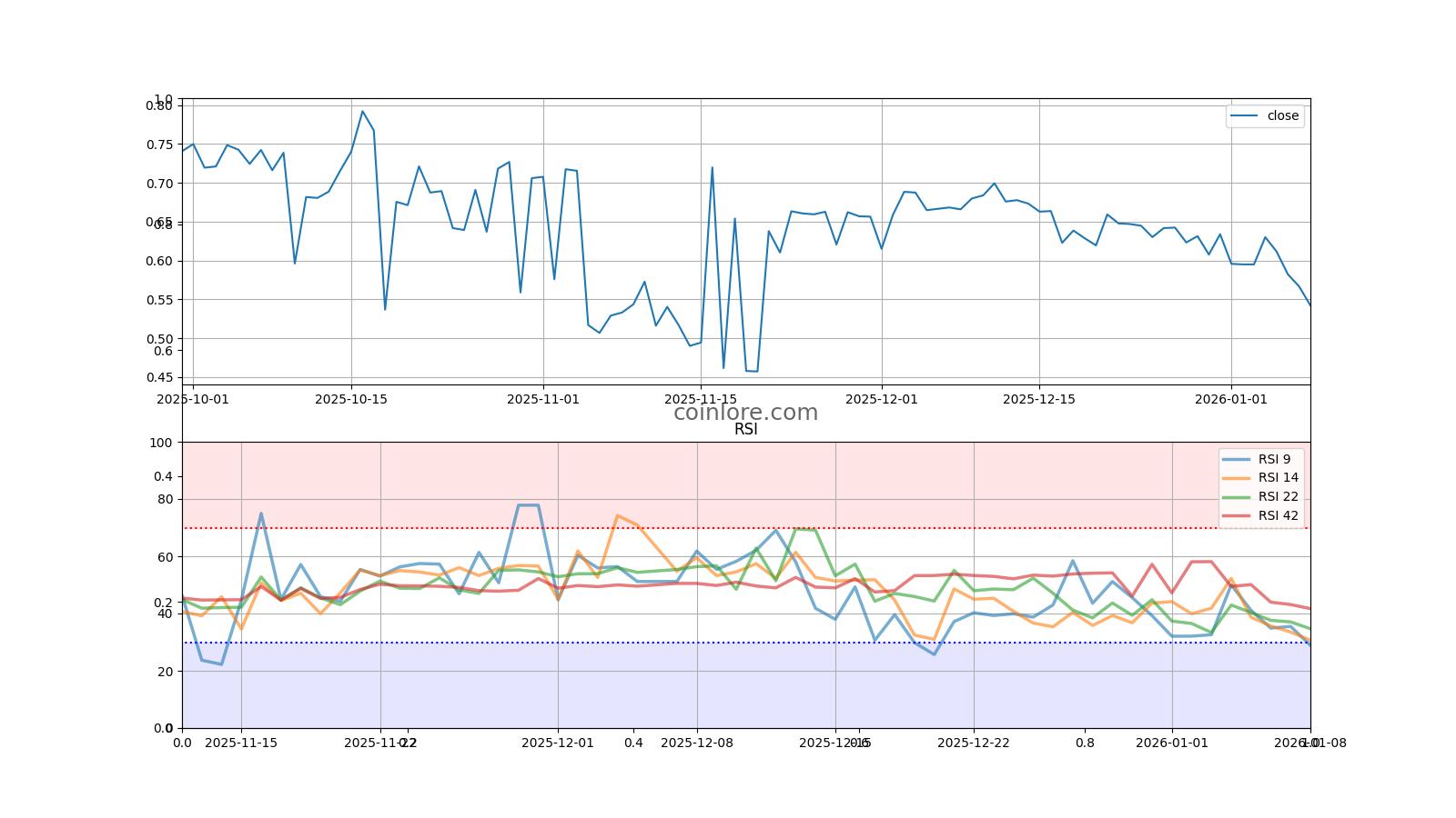 Bitcoin God RSI indicator