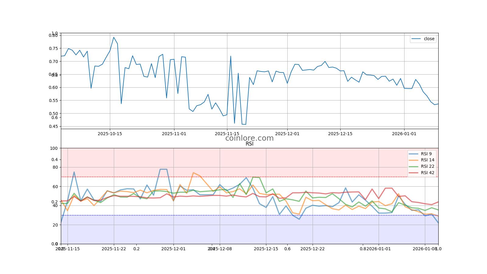 Bitcoin God RSI indicator